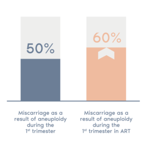 POC Products of Conception test analyzes fetal tissues from a miscarriage