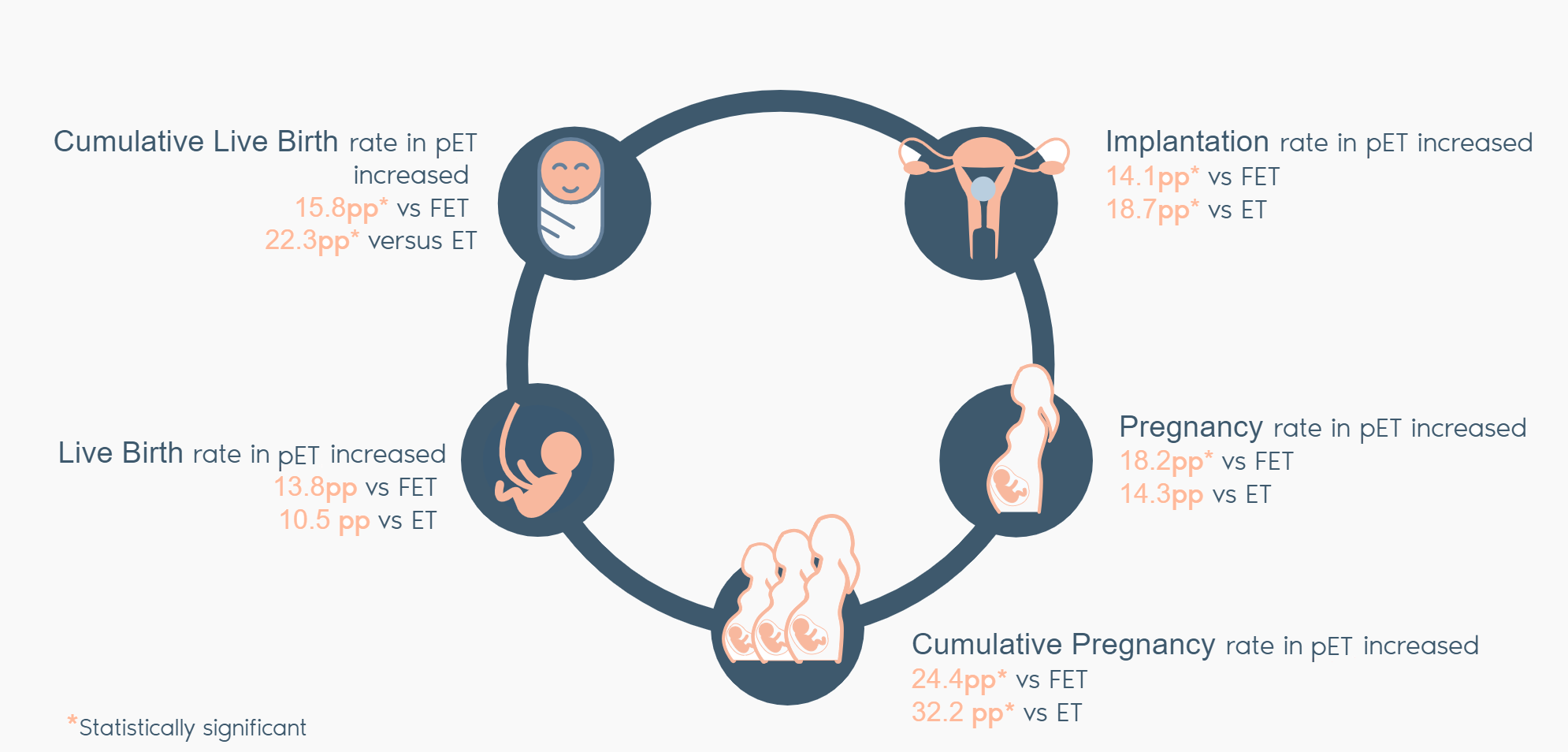 ERA® Endometrial Receptivity Analysis | Maximize pregnancy chances