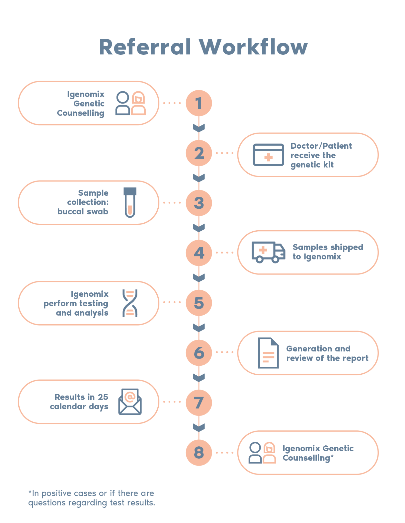 Newborn Screening - International